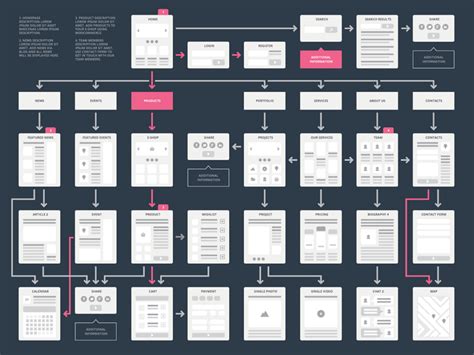 EasyTwo Website Flowchart Sitemap Flow Chart Flow Chart Template Graphic Design Student