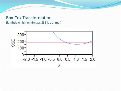 Ppt Two Way Anova Example Powerpoint Presentation Free Download Id