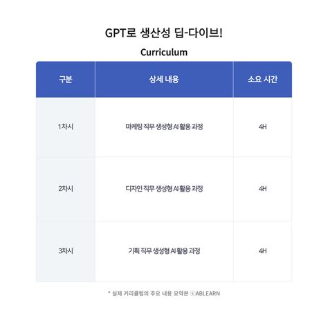 비알코리아gpt로 생산성 딥 다이브 전사 직원을 위한 창의적인 콘텐츠 생성과 업무 혁신 방법 특강 Ai가 쉬워진다