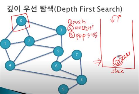 그래프 알고리즘