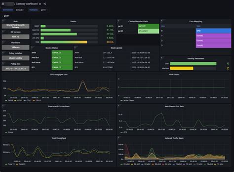 Cluster Dashboard Skyline Alternative Check Point Checkmates