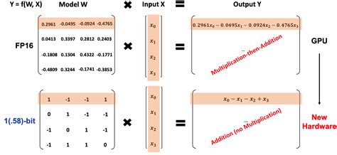 Bitsi An Optimized Bitnet Implementation · Aditya Yogesh Nair