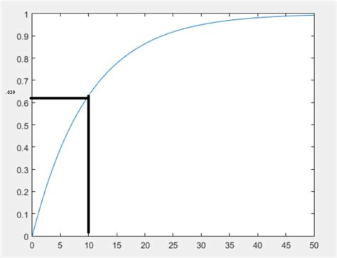 Fan Control System In Matlab Wentworth Dhruv Patel
