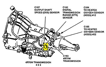 Q A Ford P Code Location Of Output Speed Sensor JustAnswer