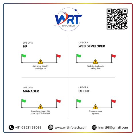 Wrt Infotech On Linkedin Worklife Jobroles Workplacedynamics Webdevelopment