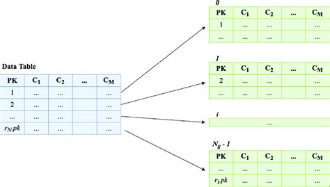 Data Grouping Algorithm Download Scientific Diagram