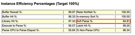 快速熟悉 oracle awr 报告解读 cocowool 博客园