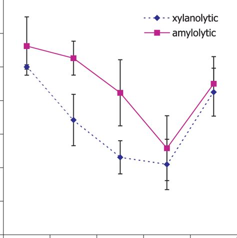 Effects Of Supplementing A Dairy Cow Diet With Incremental Levels Of A Download Scientific