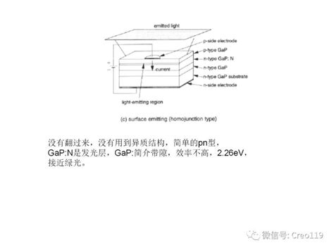 LED结构及原理讲述 知乎