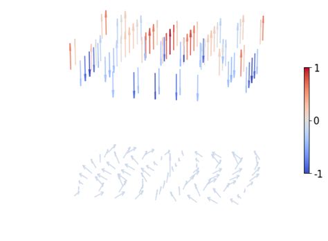 Python 3x Plotting A 3d Vector Field With Colors In Dependence Of