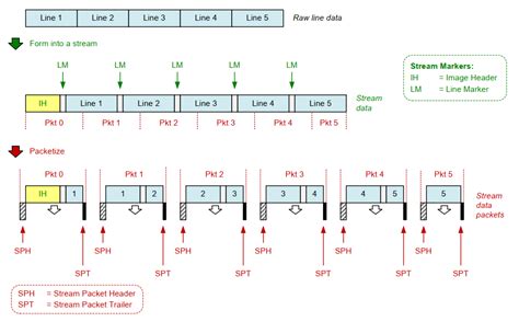 coaxpress downlink数据解析方法 hello fpga 博客园