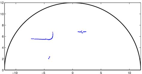 Example Of Laser Range Data Featuring Detections Obtained From A Car Download Scientific