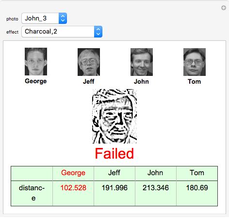 Face Recognition Using The Eigenface Algorithm Wolfram Demonstrations Project