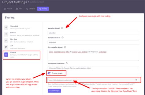 Chatgpt Plugin Store Analysis And Insights Report Customgpt