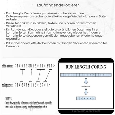 Huffman Decoder Wie Es Funktioniert Anwendung And Vorteile