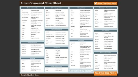 How To Boost Productivity With The Linux Cheat Sheet Satish Rokade