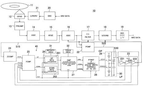 Phase Locked Loop Circuit And Information Reproduction Apparatus