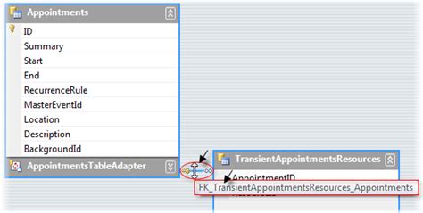 Using Datasource Property Winforms Scheduler Control Telerik Ui For