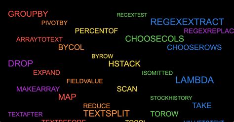 New Excel Functions Exceljet
