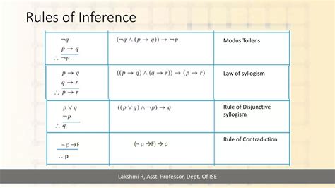 Rules Of Inference Pdf Religion And Spirituality
