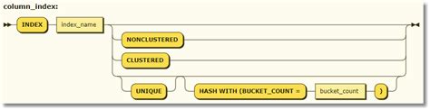 What Are Inline Indexes Simple Talk