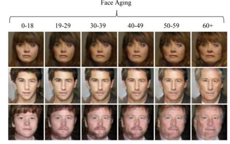 conditional generative adversarial networks cgan introduction and