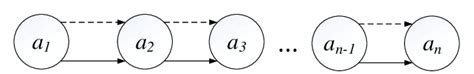 Example With Int Gap Of N−1 2 All Edges Have Unit Capacity Each