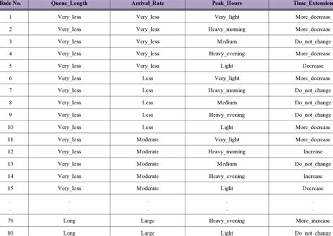 Rule Base Of The Fuzzy Inference Download Scientific Diagram
