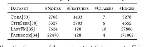 Table 1 From Blink Link Local Differential Privacy In Graph Neural