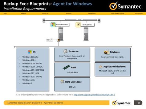 symantec backup exec 2010 r3 remote agent download cocknexc