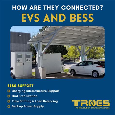 Tyrone Deneal Mba 6sbb On Linkedin Bess Microgrids Electricalvehicles Energyefficent Grid