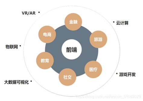 程序员疯传「编程语言鄙视链」，究竟谁能逃过一劫？ csdn博客