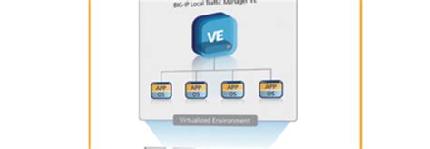 Review F5 Big Ip Local Traffic Manager Virtual Edition Biztech Magazine