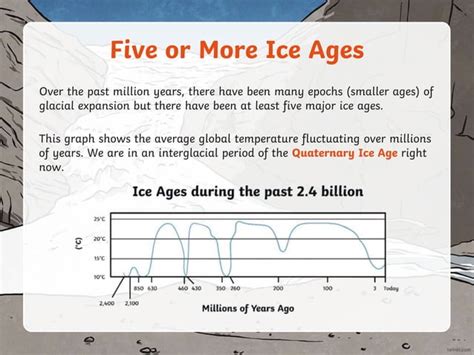 Ice Ages Graph Sea Ice Age Chart Lzbn