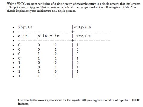 Solved Write A Vhdl Program Consisting Of A Single Entity