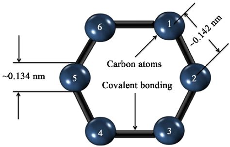 Schematic Diagram Of Hexagonal Unit Cell Of Graphene Structure