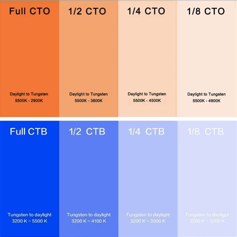 Jual Cto Ctb Gel Filter Color Temperature Orange Blue Efek Warna Video Foto Shopee Indonesia