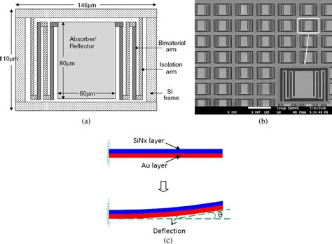 Short Wave Infrared Medium Wave Infrared And Long Wave Infrared