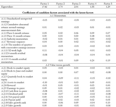 table 1 from a generalized machine learning framework for linear factor