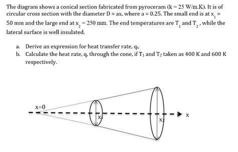 The Diagram Shows A Conical Section Fabricated From Pyroceram K 25 Wmk