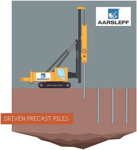 What Is Driven Precast Concrete Piling Aarsleff