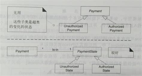 uml和模式应用读书笔记四 领域模型与类图 领域模型组合关系 csdn博客