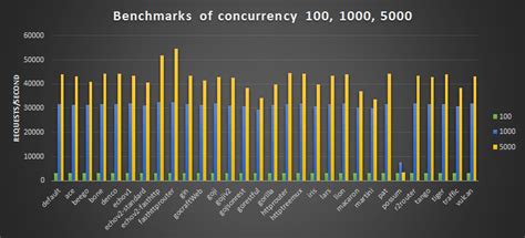 Github Buaazpfastrouter A High Performance Fast Request