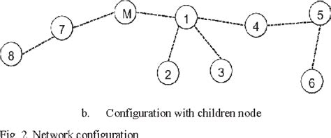 figure 1 from a tdma protocol design to relay voice communications