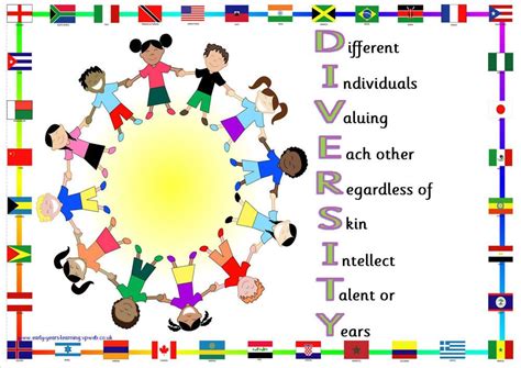 Diversity Classroom Poster