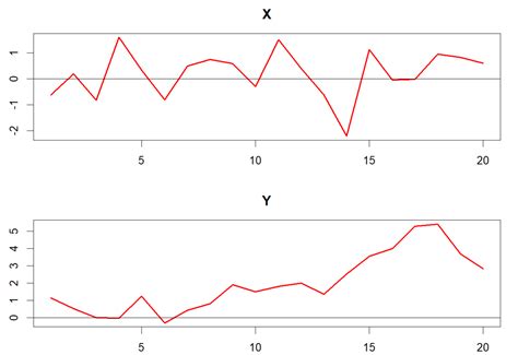 Non Parametric Tests For Beginners Part 1 Rank And Sign Tests