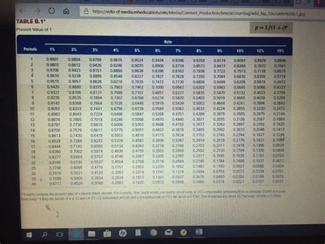 Solved Apter 14 Homework Saved Help Save ExitSubmit Check Chegg Com