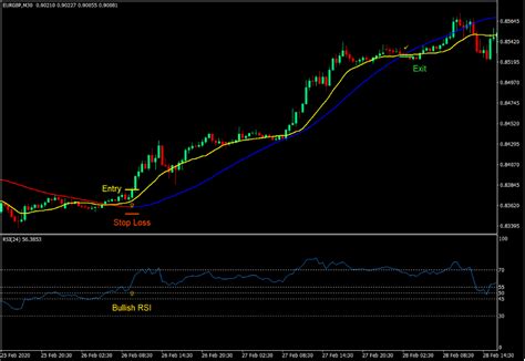 Mega Trend Muv Cross Forex Trading Strategy
