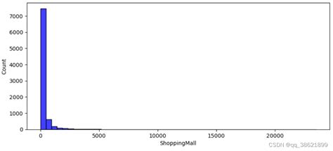 kaggle 新手竞赛 spaceship titanic with tfdf 高分代码搬运 kaggle spaceship csdn博客