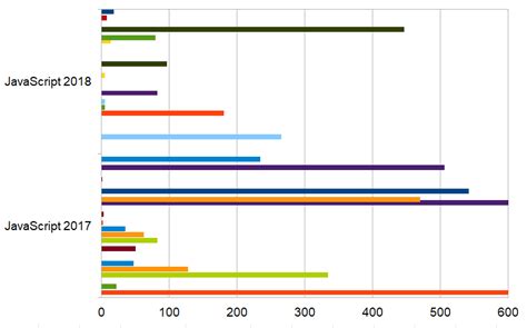 Average Cyclomatic Complexity Download Scientific Diagram